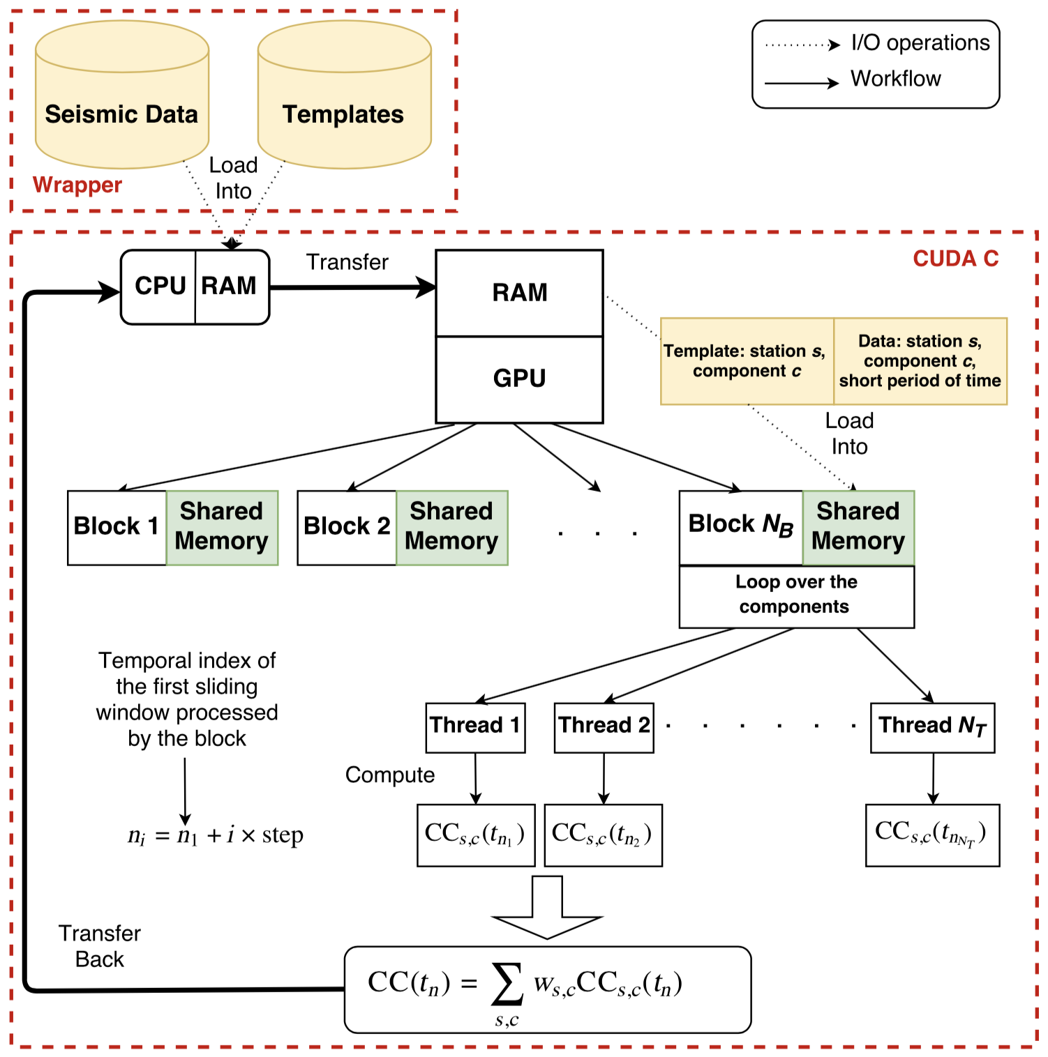 FastMatchedFilter (FMF) | Tectonophysics